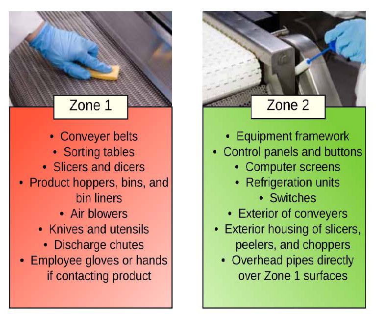 Introduction to Environmental Monitoring Programs | VCE Publications ...
