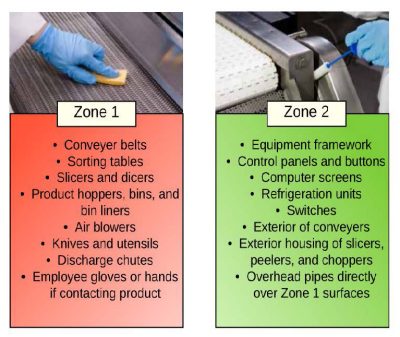 Introduction to Environmental Monitoring Programs | VCE Publications ...